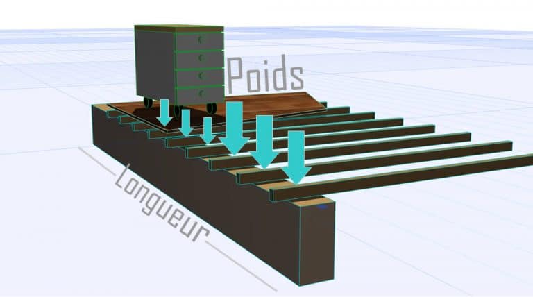 Dimensionnement d'une poutre en bois : Sur 2 appuis - Mon batiment