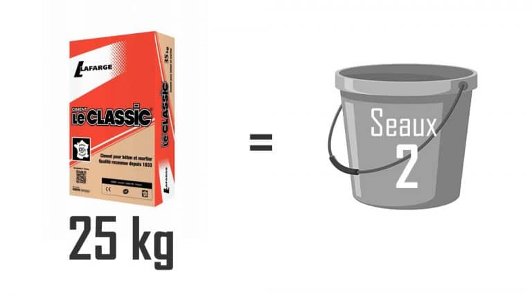 Dosage du béton : Tout savoir ! - Mon batiment