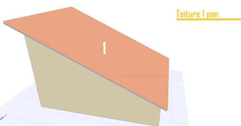 Les différents types de toitures - Mon batiment
