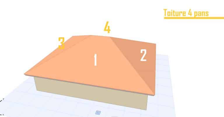 Les différents types de toitures - Mon batiment