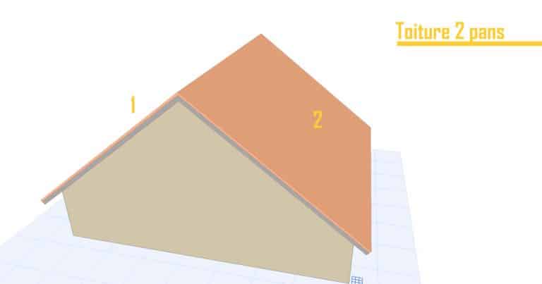 Les différents types de toitures - Mon batiment