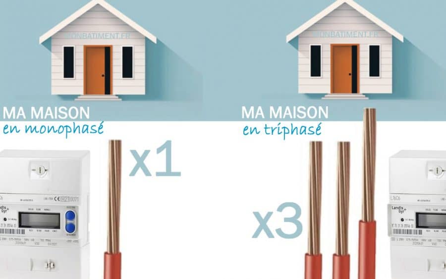 Monophasé et triphasé : Comprendre les différences - Mon batiment