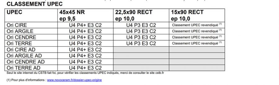 Le classement UPEC - Mon batiment