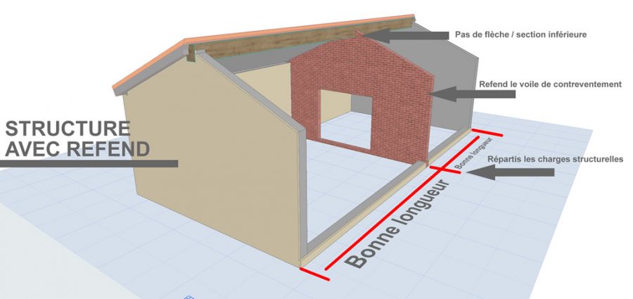 Mur de refend : Définition et utilité - Mon batiment