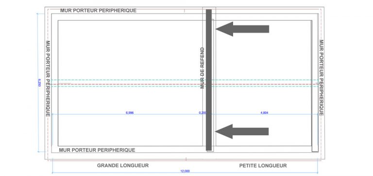 Mur de refend : Définition et utilité - Mon batiment