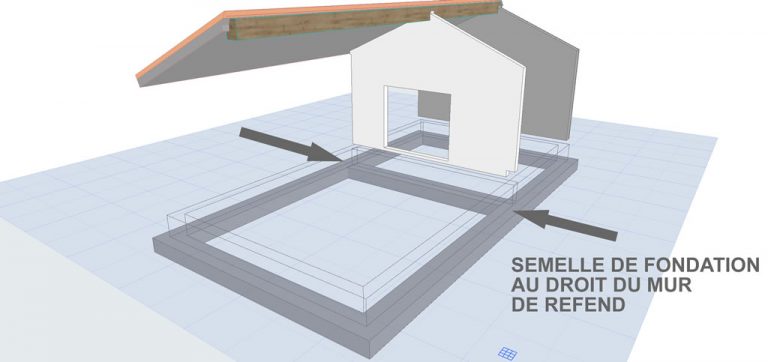 Mur de refend : Définition et utilité - Mon batiment