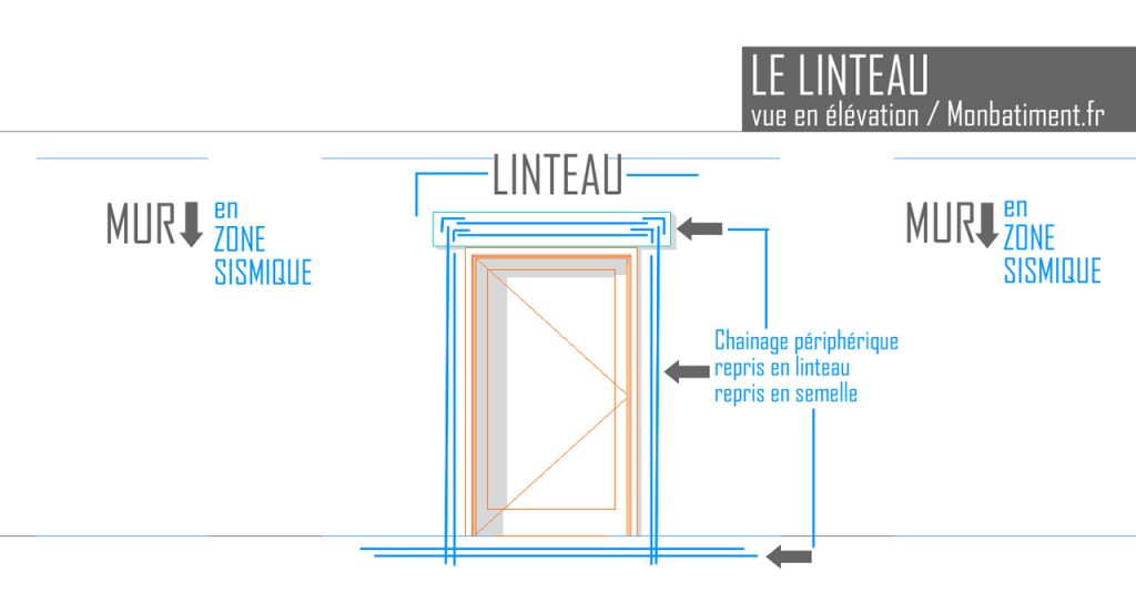 Le linteau : Définition, rôle et matériaux - Mon batiment