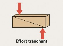 Les différents types de toitures - Mon batiment