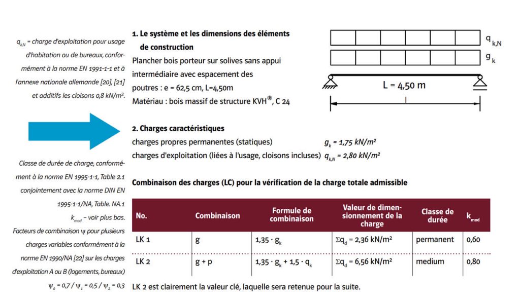 Calcul de solivage pour plancher bois : Le guide technique - Mon batiment
