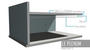 Qu'est ce que le plénum ? Définition & usages - Mon batiment