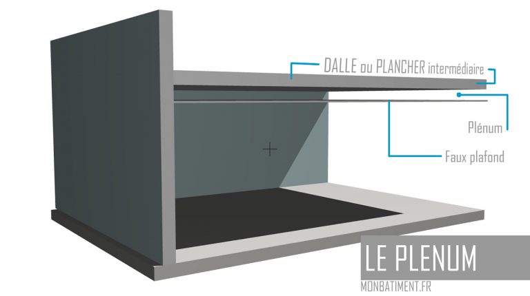 Qu'est ce que le plénum ? Définition & usages - Mon batiment