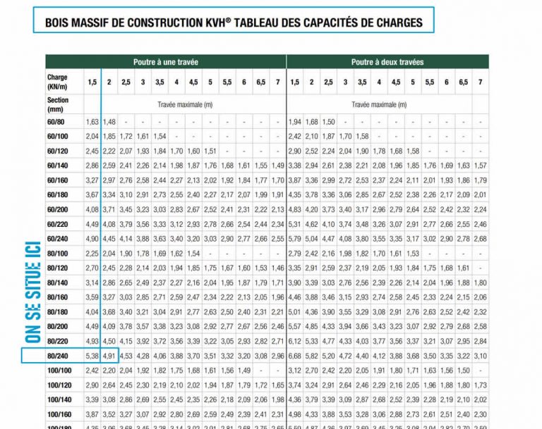 Calcul de solivage pour plancher bois : Le guide technique - Mon batiment